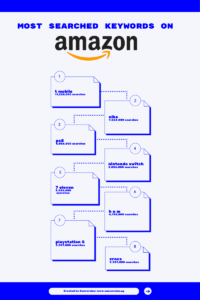 What are the most searched product keywords on Amazon? - Conversion