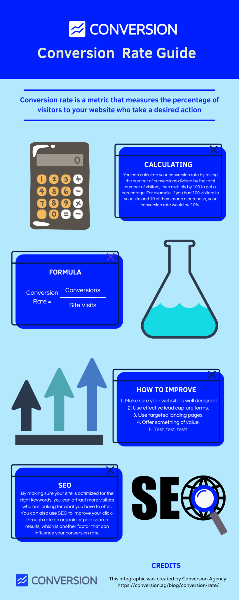 What is Conversion Rate? +Free Online Calculator - Conversion